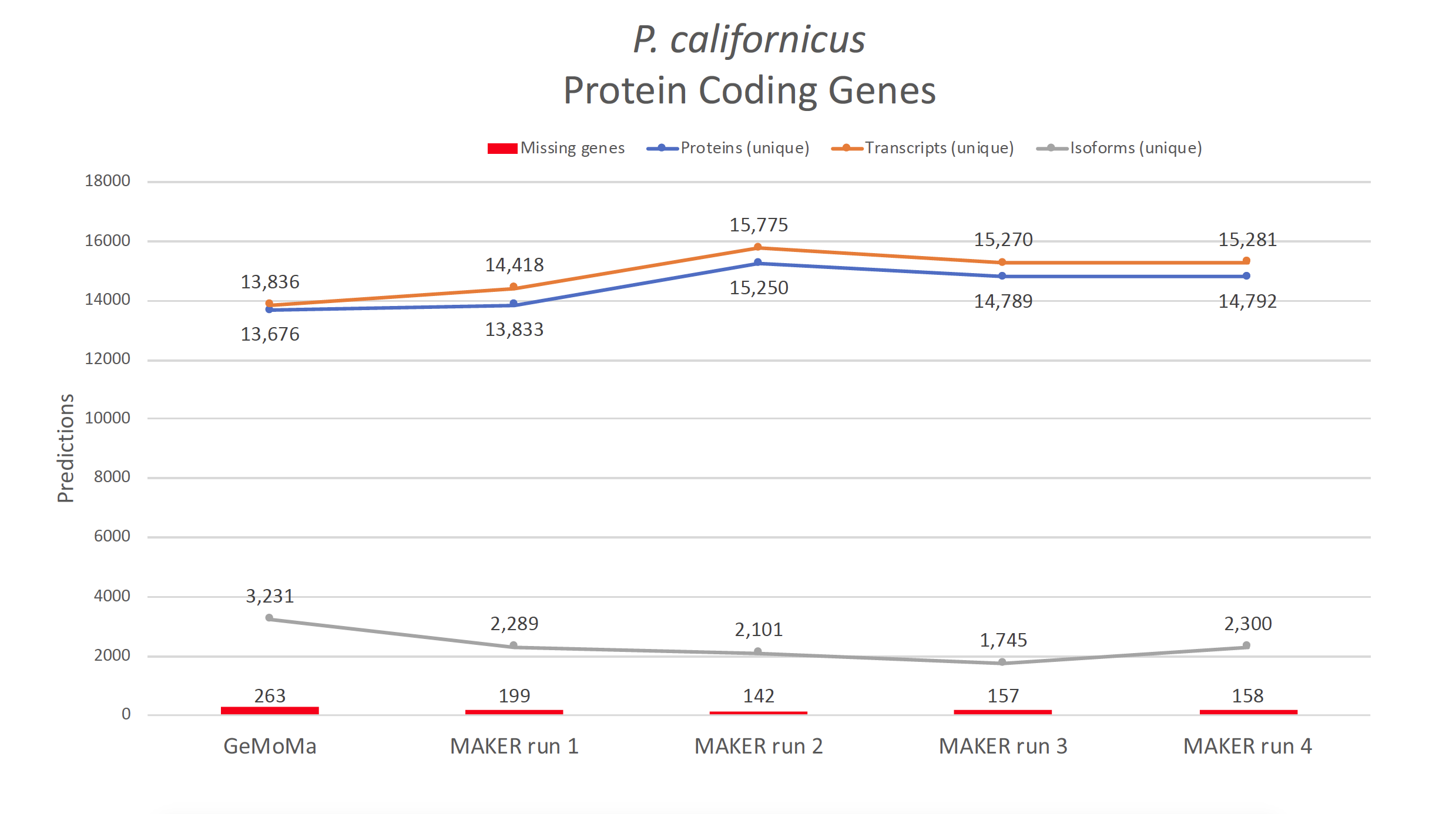 Institute of Bioinformatics WWU Münster